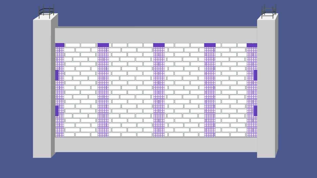 وال‌ مش چیست؟ | هر آنچه که باید در مورد وال مش بدانید.